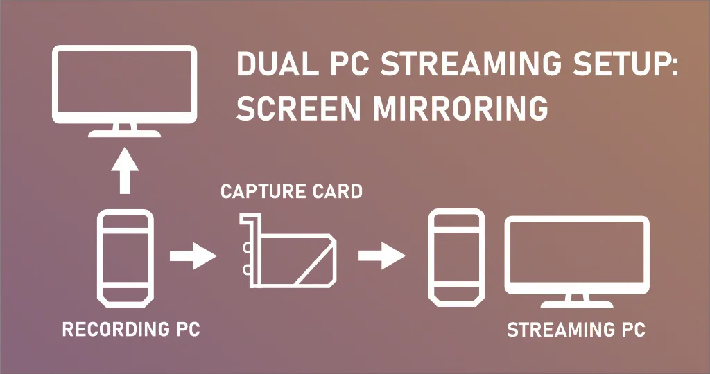 Ultimate Dual PC Streaming Setup Tutorial - An In-Depth Guide - MediaEquipt Ultimate Dual PC Streaming Setup Tutorial - An In-Depth Guide - MediaEquipt