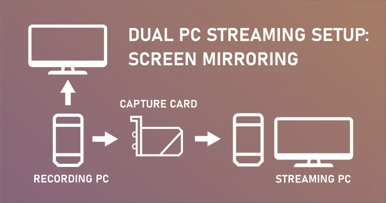 Ultimate Dual PC Streaming Setup Tutorial - An In-Depth Guide - MediaEquipt