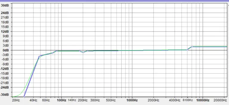 How to Record a Voice-Over For YouTube Videos - MediaEquipt
